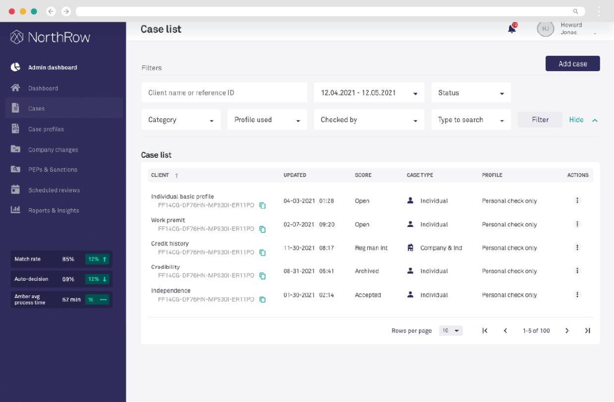 Anti Money Laundering Software | AML Checks
